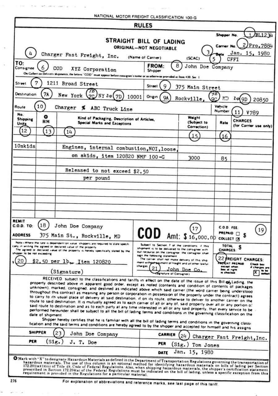 Bill Of Lading In Export CHUPORKA
