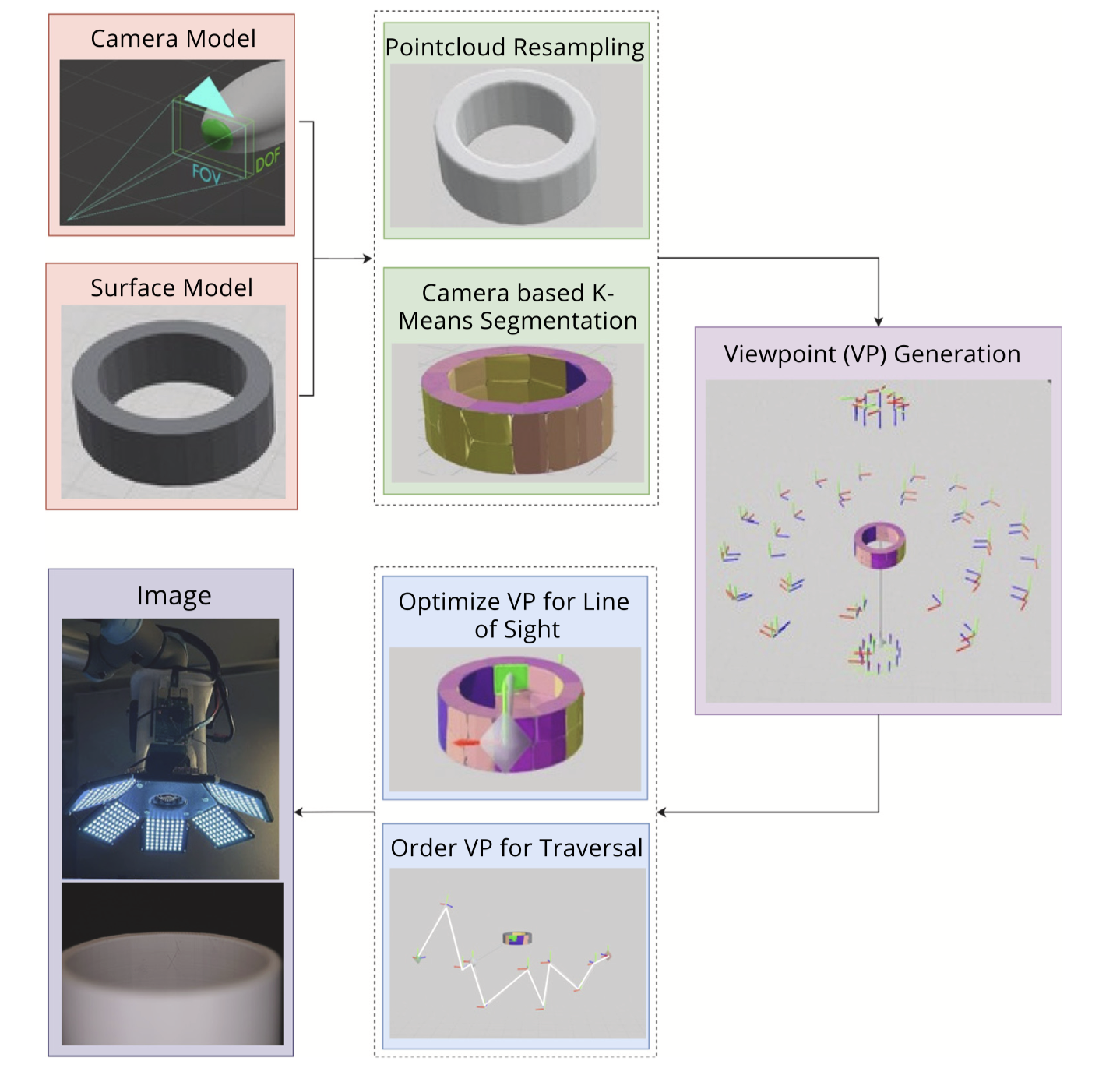 A Robotic Surface Inspection Framework and Machine-Learning Based Optimal Segmentation For ...