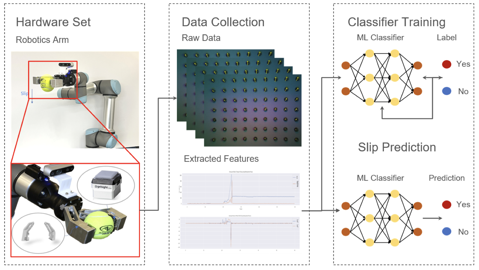 Best Paper on Robotics Award, ASME Dynamic Systems and Control Division ...