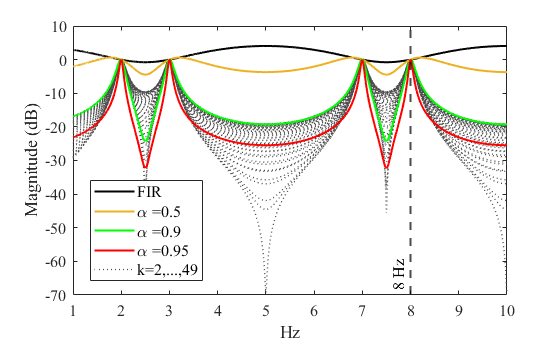 Best Student Paper on Vibrations Award, ASME Dynamic Systems and ...