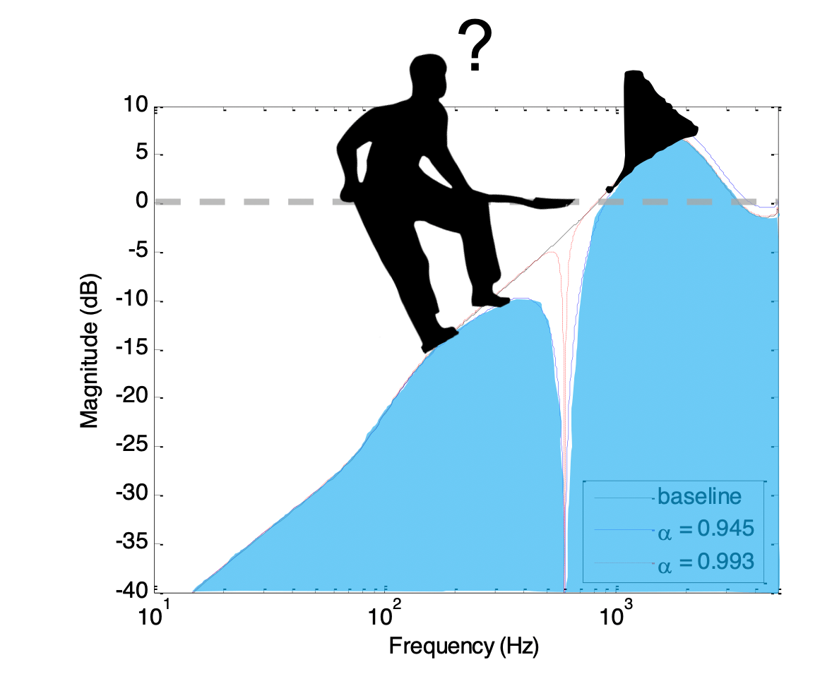 Pseudo Youla-Kucera Parameterization with Control of the Waterbed ...