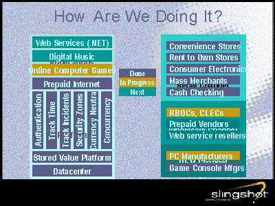How Are We Doing It?