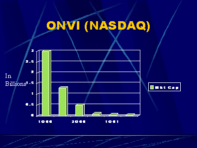 ONVI (NASDAQ)