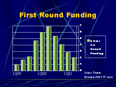 First Round Funding
