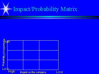 Impact/Probability Matrix