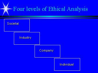 Four levels of Ethical Analysis