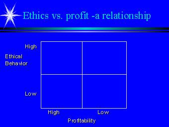 Ethics vs. profit -a relationship