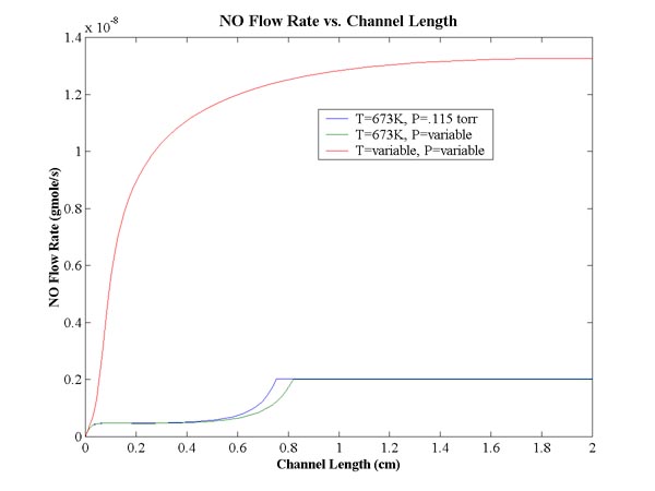 Finally, two separate starting temperatures are compared with ...