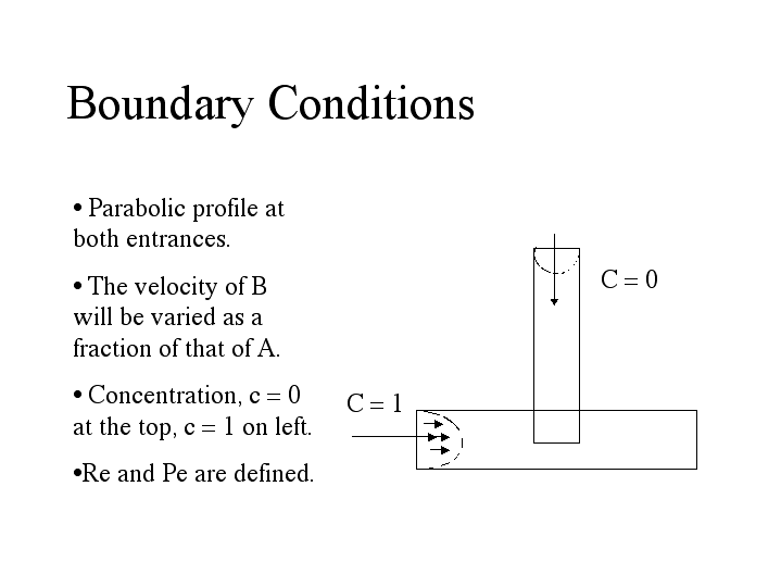 Boundary Conditions Boundary Conditions