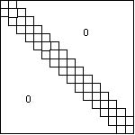 Tridiagonal Matrices