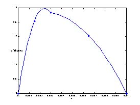 Pipe Flow - Orthogonal Collocation Method
