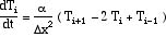 Finite Difference Method