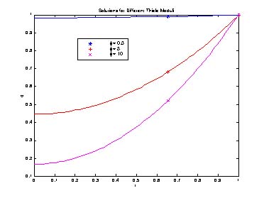 Orthogonal Collocation for Reaction-Diffusion Problems