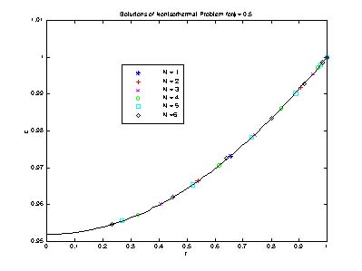 Orthogonal Collocation for Reaction-Diffusion Problems