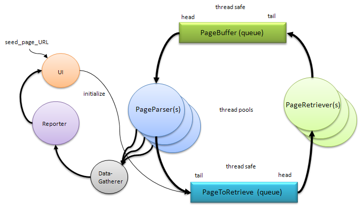 TCSS 422 - Programming Assignment 1