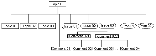 The Purpose and Use of ConsensUs