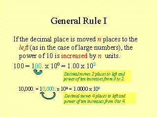 General Rule I