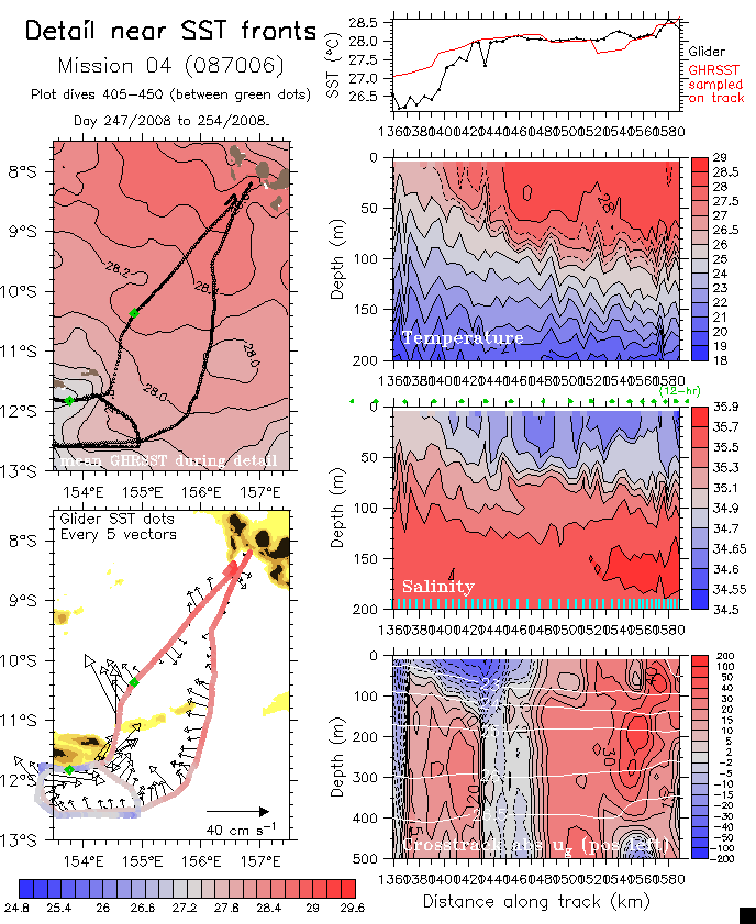 More exploration of SST fronts (near-surface) (sixcharmi)