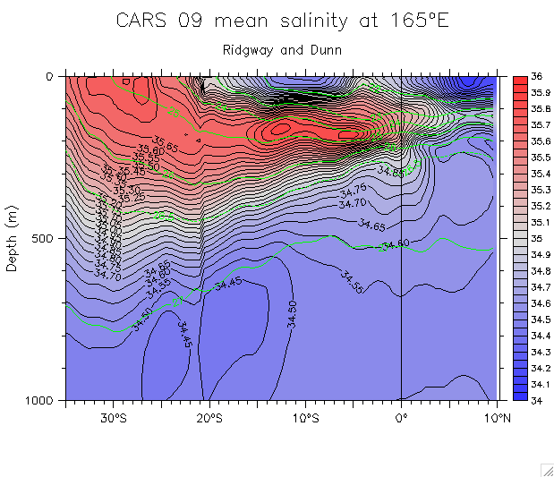 Destination of the NGCU