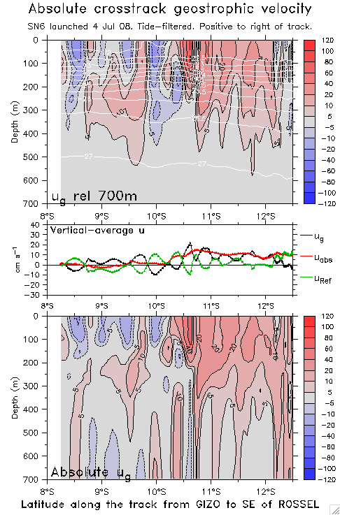Compare absolute geostrophic crosstrack speed on nearly-parallel tracks ...