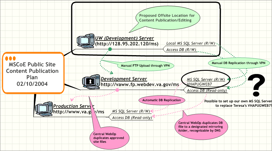 Home Page [faculty.washington.edu]