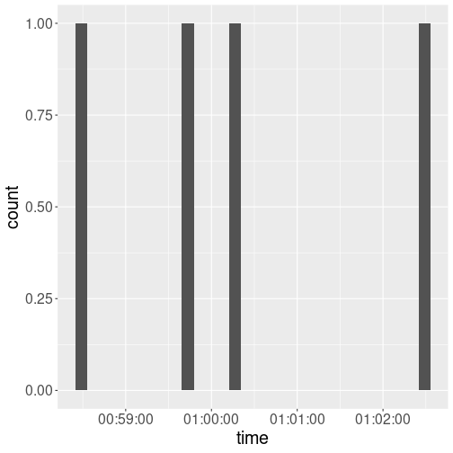 Chapter 14 More About Data Manipulations Cleaning Reshaping Merging Data Technical