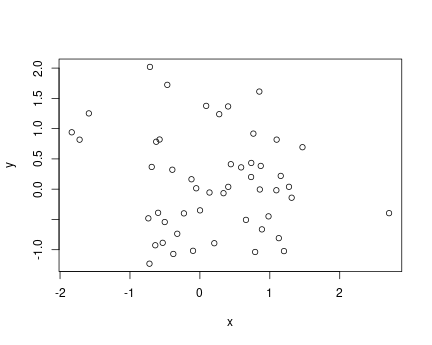 Chapter 10 Data Frames | Technical Foundations of Informatics