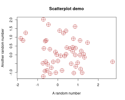 Chapter 10 Data Frames | Technical Foundations of Informatics