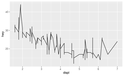 Chapter 15 The gglot2 Library | Technical Foundations of Informatics