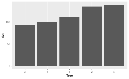 Chapter 15 The gglot2 Library | Technical Foundations of Informatics