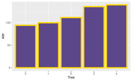 Chapter 15 The gglot2 Library | Technical Foundations of Informatics