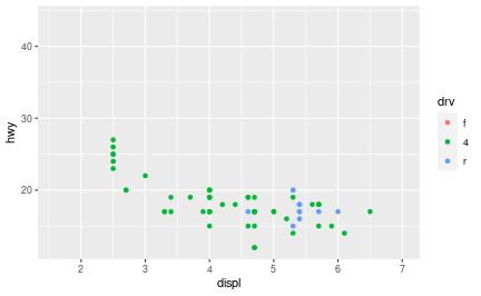 Chapter 15 The gglot2 Library | Technical Foundations of Informatics