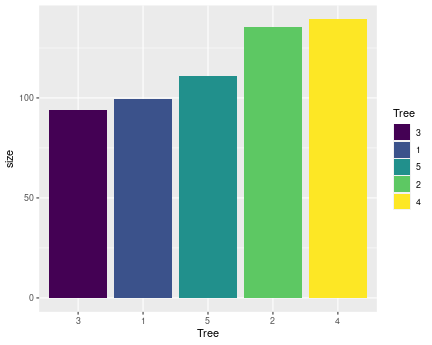 E Exercise solutions | Technical Foundations of Informatics