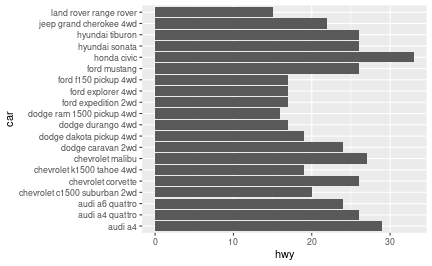 Chapter 13 The gglot2 Library | Technical Foundations of Informatics