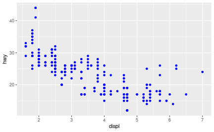 Chapter 13 The gglot2 Library | Technical Foundations of Informatics