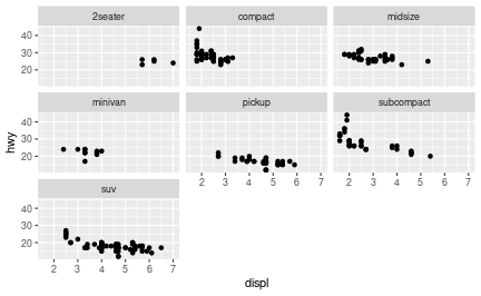Chapter 13 The gglot2 Library | Technical Foundations of Informatics