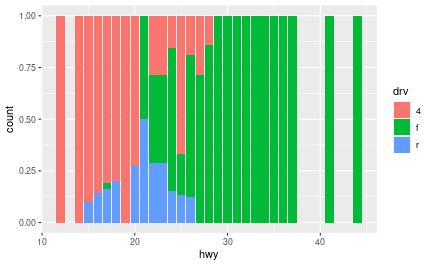 Chapter 13 The gglot2 Library | Technical Foundations of Informatics