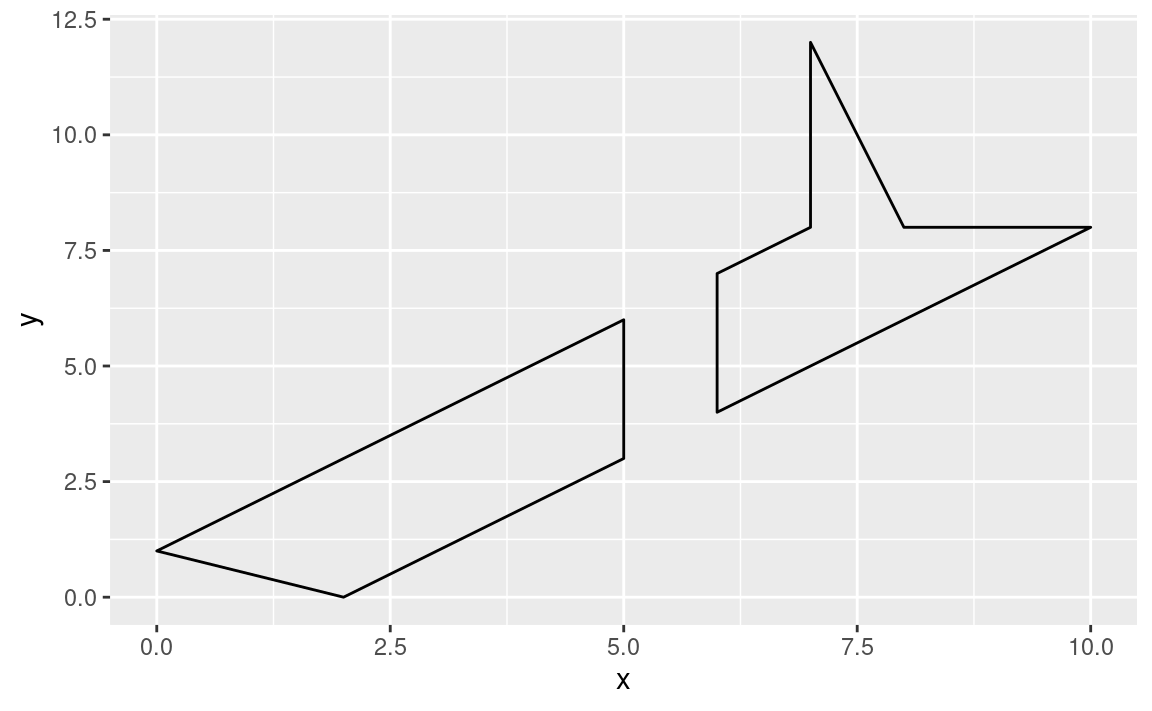 Chapter 13 The gglot2 Library | Technical Foundations of Informatics