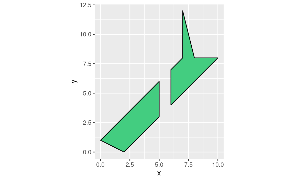 Chapter 13 The gglot2 Library | Technical Foundations of Informatics