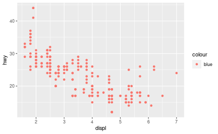 Chapter 13 The gglot2 Library | Technical Foundations of Informatics