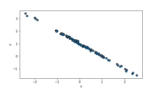 A Solutions | Machine learning in python