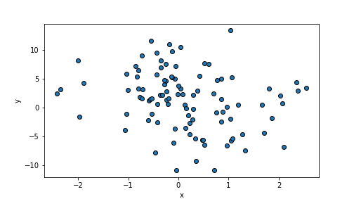 A Solutions | Machine learning in python