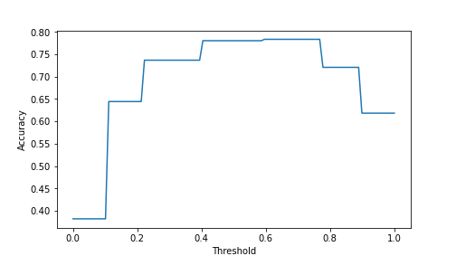 Chapter 22 Solutions | Machine learning in python