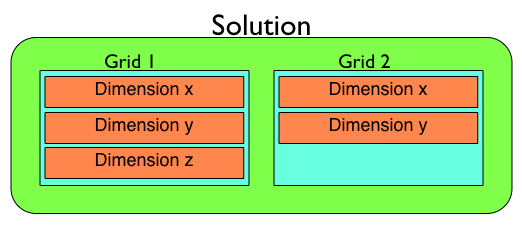 Pyclaw Solutions — Clawpack v4.6.x documentation