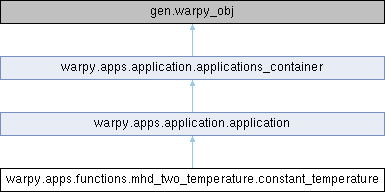 WARPXM: warpy.apps.functions.mhd_two_temperature.constant_temperature ...