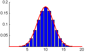 Review of Normal Distribution