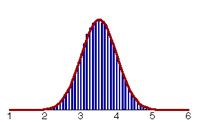 Means Have Normal Distributions