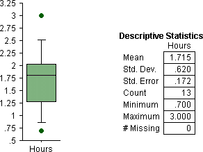 Computer Examples: Descriptions for One-Group Comparisons
