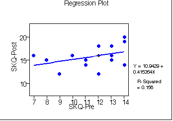 Scatterplot Examples