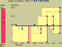 Review for Correlation & Regression